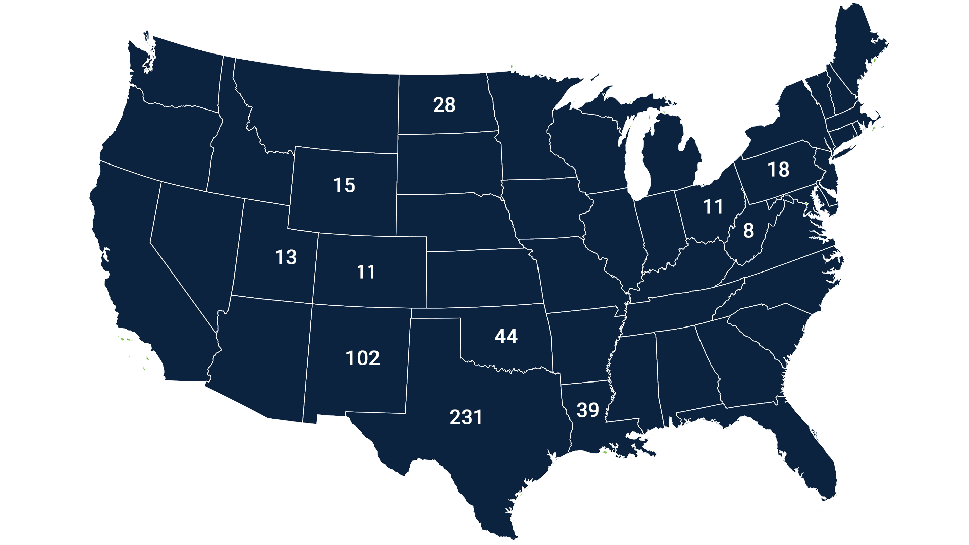 Current Active Drilling Rigs - March 2026 - Scale Funding